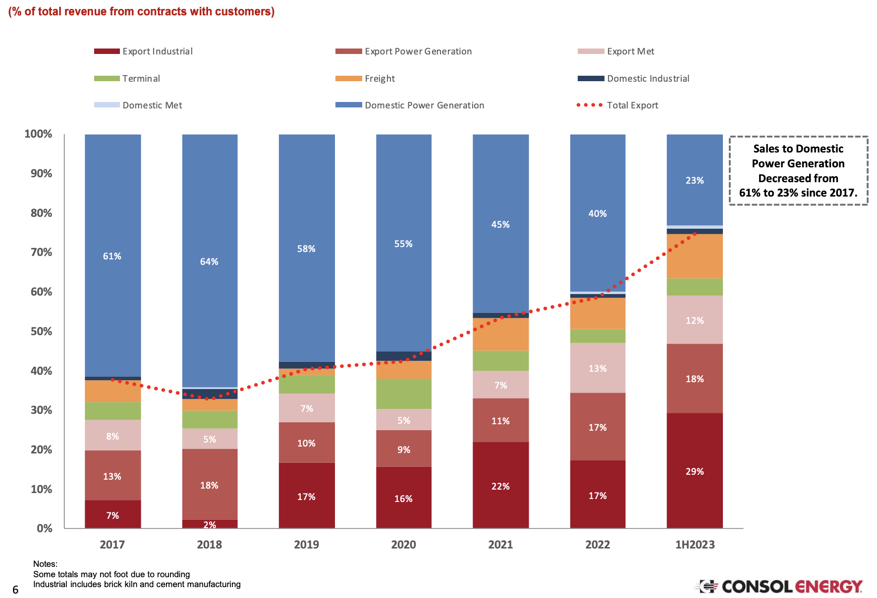 Coal In My Stockings? Yes, Please! The Bullish Tale Of Consol Energy ...