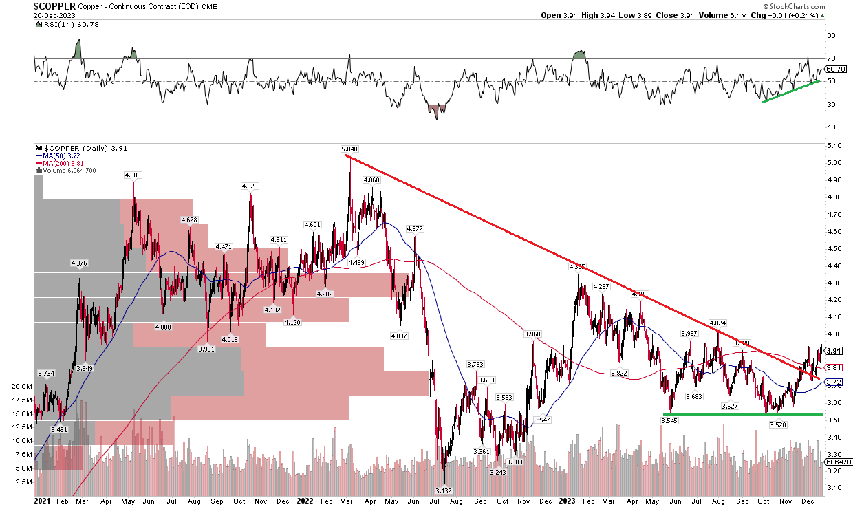 CPER: Roaring-20s Capex Trends Could Create An Opportunity In Copper ...