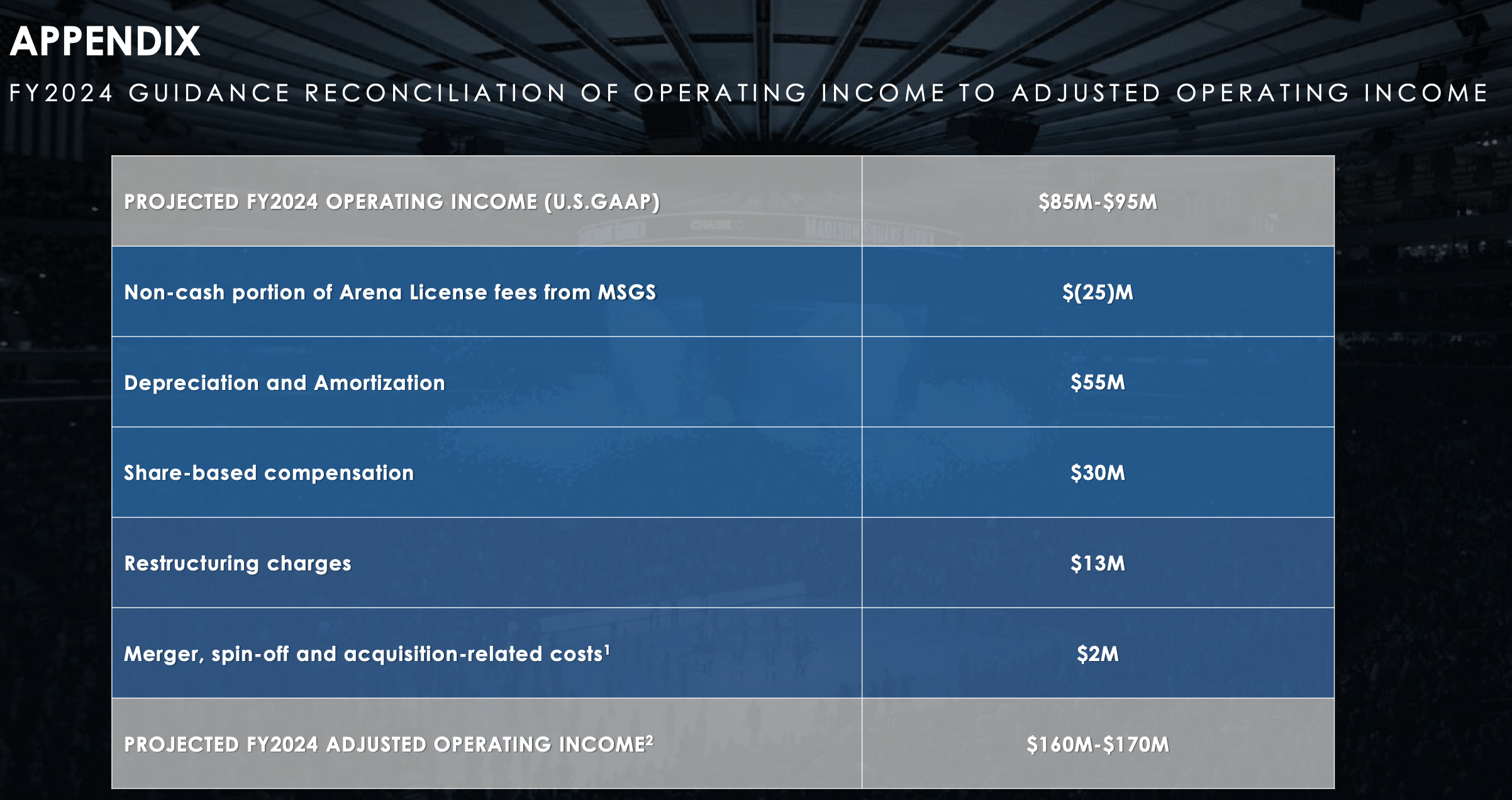 Madison Square Garden: Trophy Live Entertainment Infrastructure ...