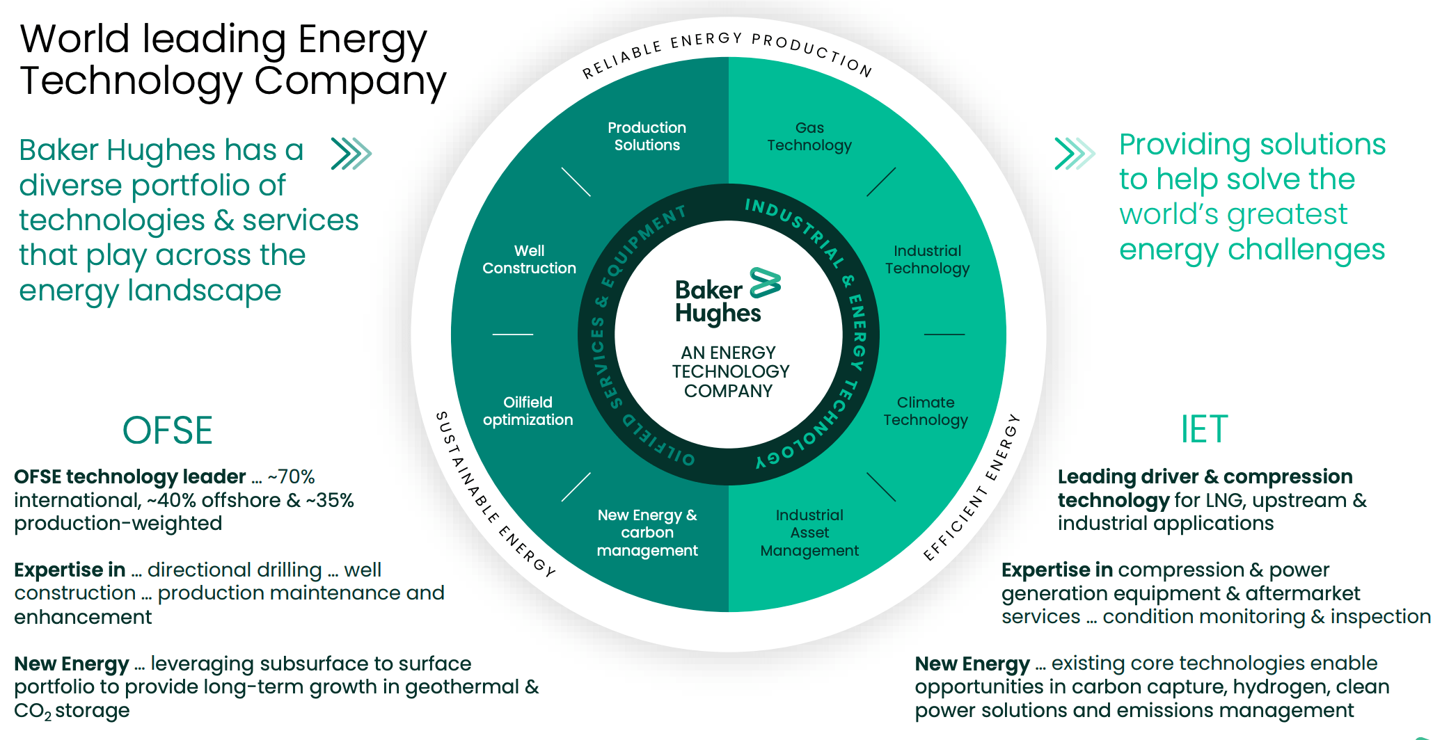 Baker Hughes Stock Is An Energy Tech With An Electric Future (NASDAQ ...