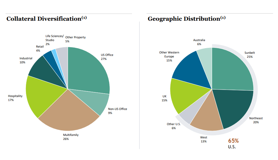 Blackstone Mortgage: 11% Yield Inside Muddy Waters (NYSE:BXMT ... Blackstone Mortgage: 11% Yield Inside Muddy Waters (NYSE:BXMT ...