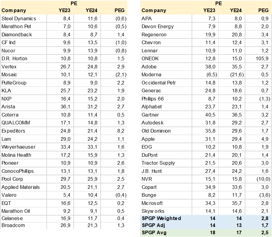 SPGP: Not Very Reasonable (NYSEARCA:SPGP) | Seeking Alpha