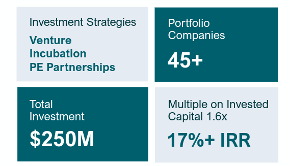 Prologis: More Than Just A REIT (NYSE:PLD) | Seeking Alpha