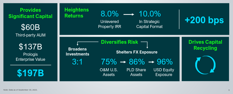Prologis: More Than Just A REIT (NYSE:PLD) | Seeking Alpha