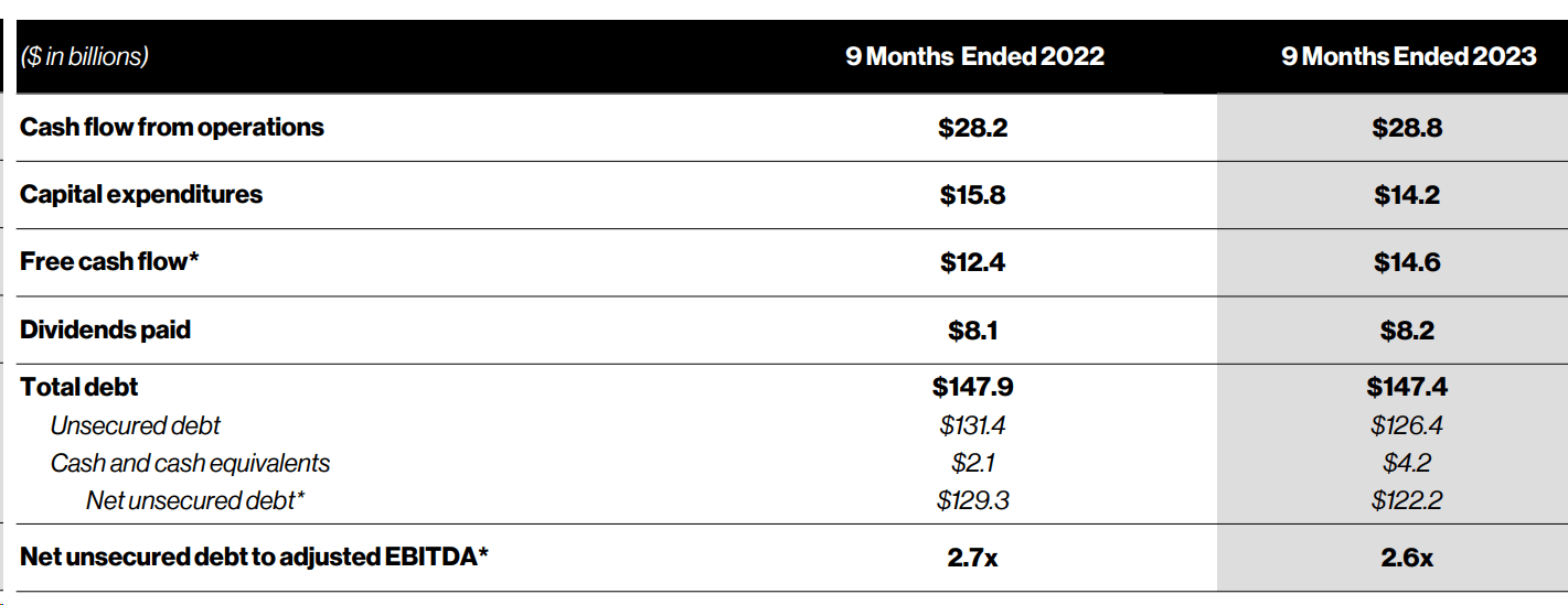 Verizon Stock A Massive Rerating Is Coming Nyse Vz Seeking Alpha