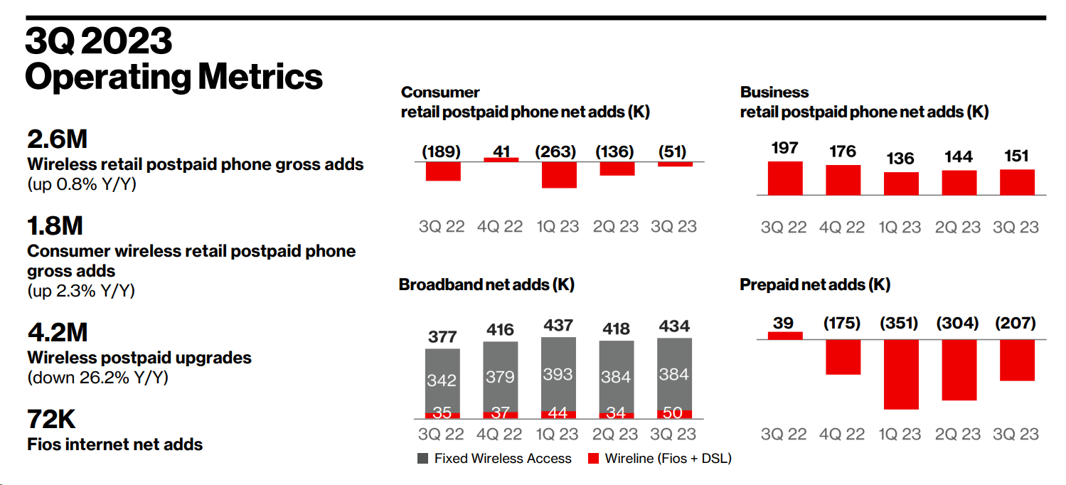 Verizon Stock A Massive Rerating Is Coming Nyse Vz Seeking Alpha