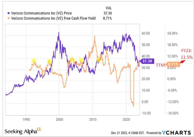 Verizon Stock A Massive Rerating Is Coming Nyse Vz Seeking Alpha