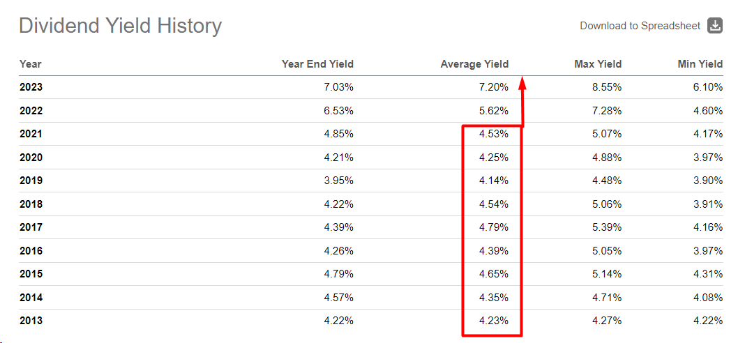Verizon Stock A Massive Rerating Is Coming Nyse Vz Seeking Alpha