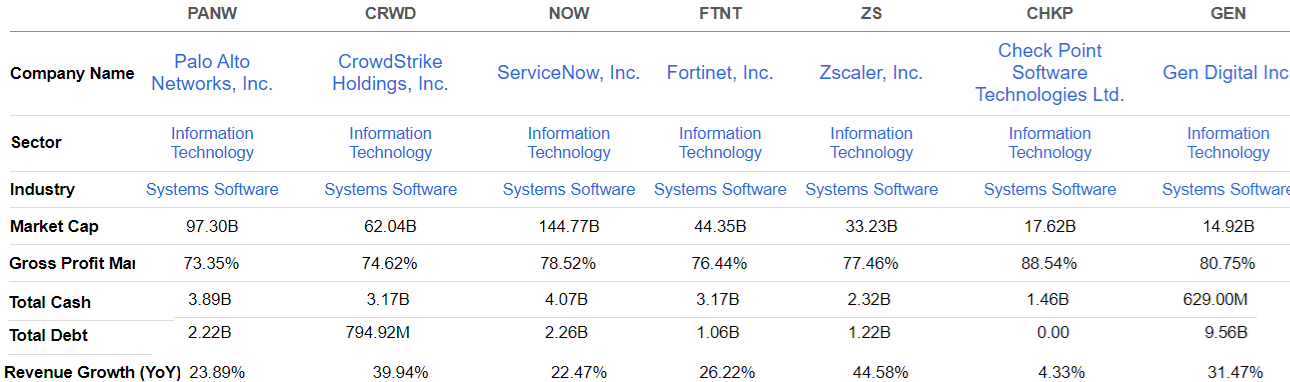 CIBR ETF: Opportunities In The Rapidly Evolving Cybersecurity Landscape ...