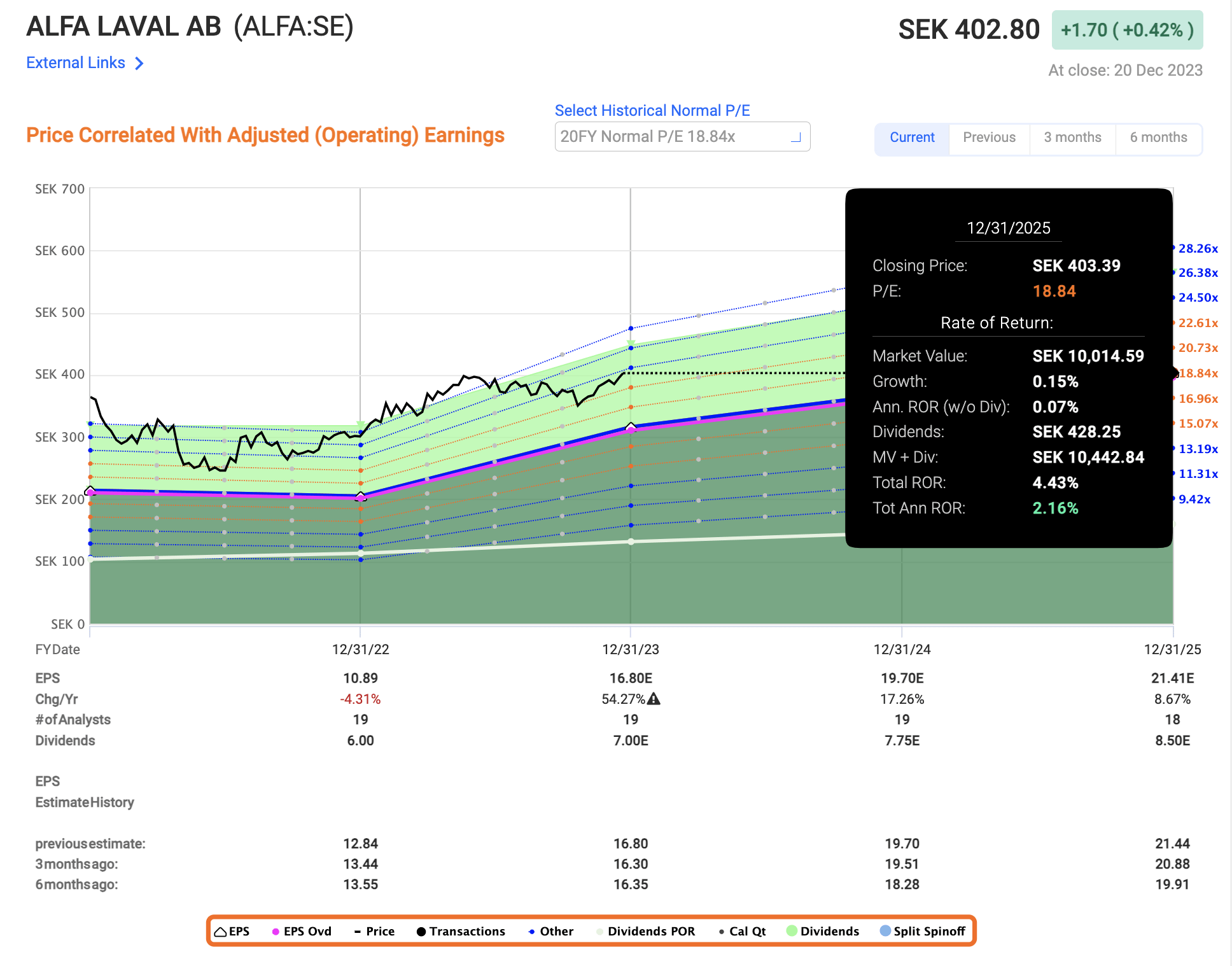 Why Alfa Laval Is Still An Overvalued Stock (OTCMKTS:ALFVY) | Seeking Alpha