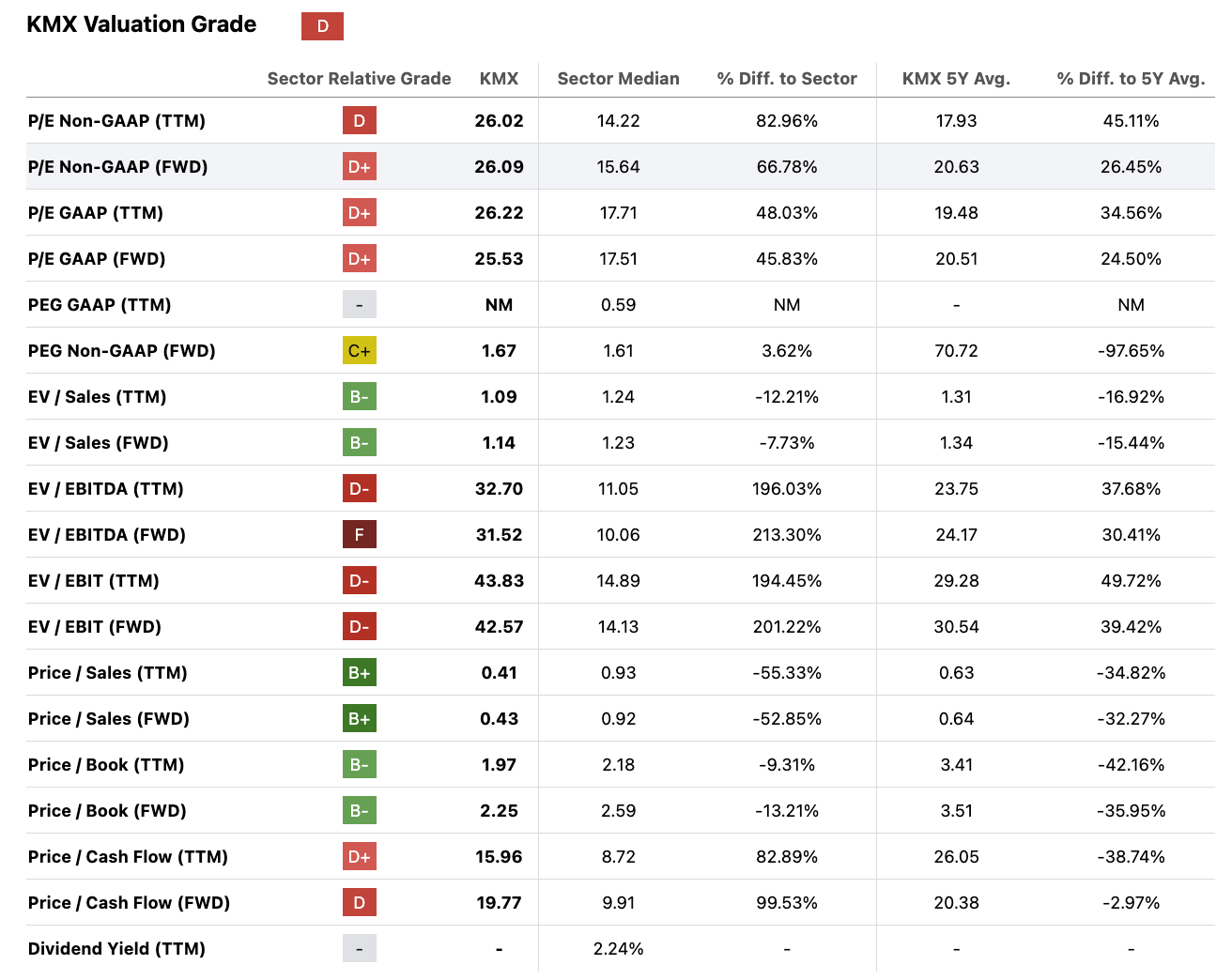 CarMax Q3 2024 Earnings: Still Too Cheap (NYSE:KMX) | Seeking Alpha