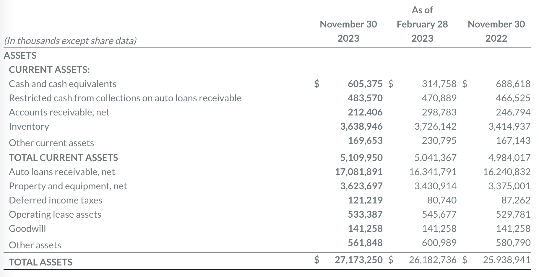 CarMax Q3 2024 Earnings: Still Too Cheap (NYSE:KMX) | Seeking Alpha