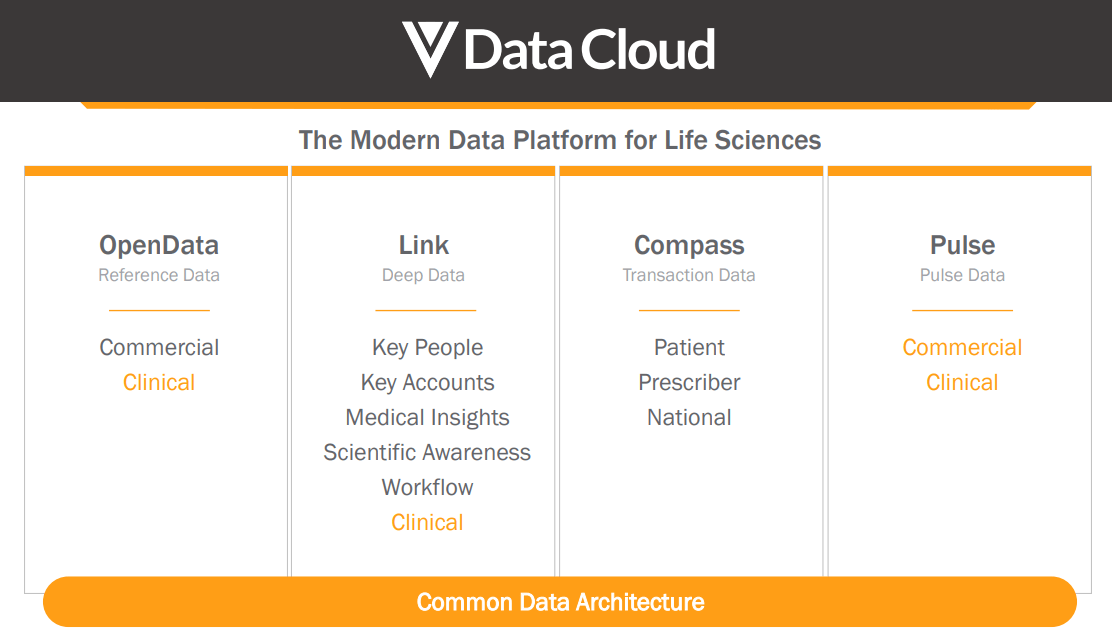 Veeva Systems: A Recovery Might Be Sooner Than Later (NYSE:VEEV ...
