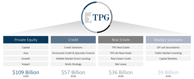 TPG & Angelo Gordon Are The Ideal Pair For Growth & Stability (NASDAQ ...