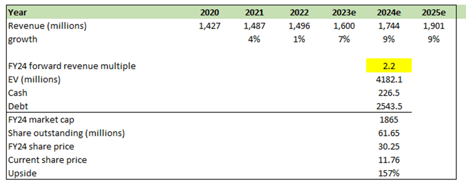 Paysafe stock: Another Buying Opportunity (NYSE:PSFE) | Seeking Alpha