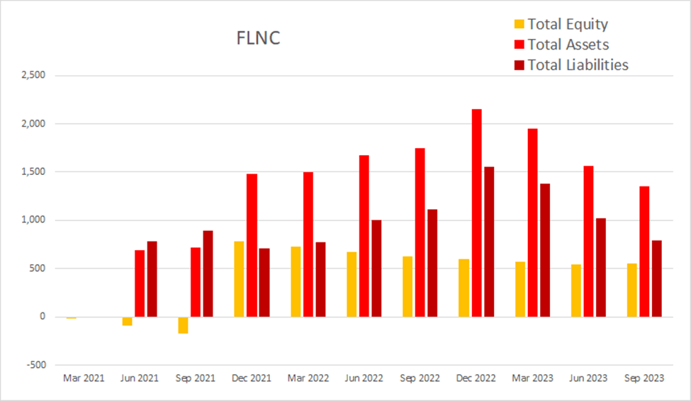 Fluence Energy: Diablo Lawsuit Doesn't Diminish My Long-Term ...