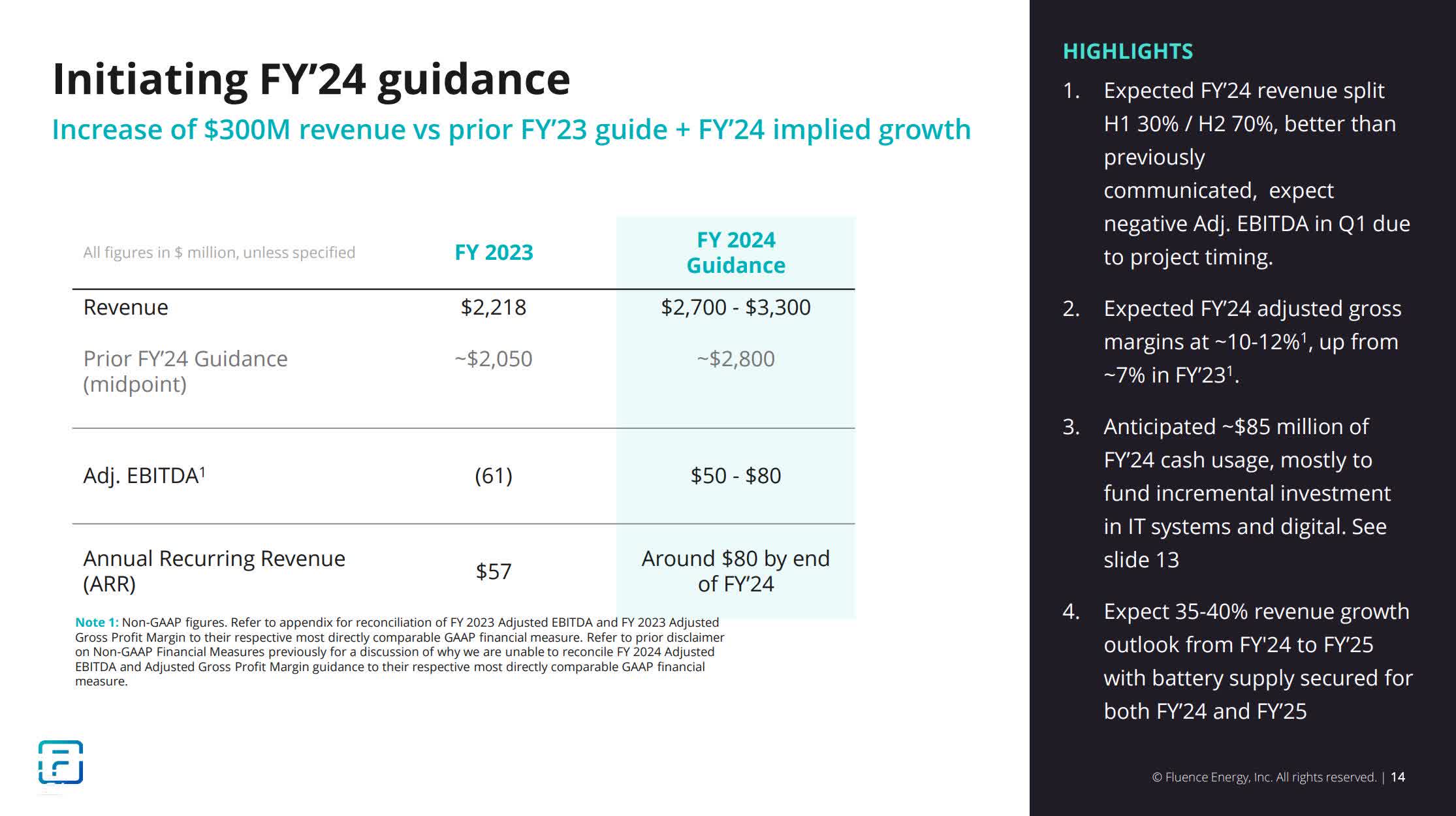 Fluence Energy: Diablo Lawsuit Doesn't Diminish My Long-Term ...