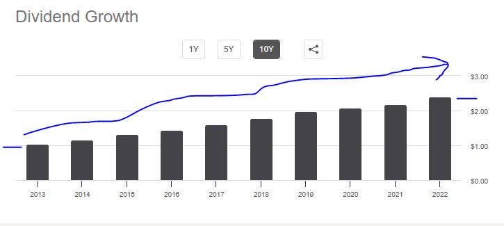 State Street Stock: Dividend Growth And Capital Strength (NYSE:STT ...