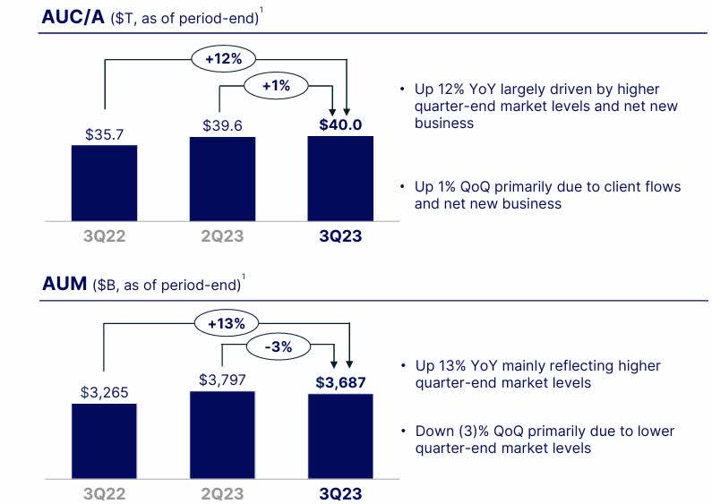State Street Stock: Dividend Growth And Capital Strength (NYSE:STT ...