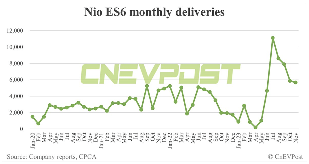 NIO: Unpredictable, Despite Revenue Strengths (NYSE:NIO) | Seeking Alpha
