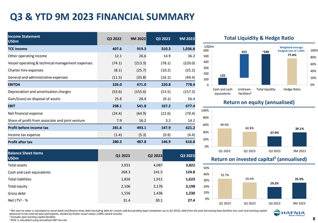 Hafnia Stock: Investing In Tankers For Income-Minded Investors (OTCMKTS:HAFNF) | Seeking Alpha