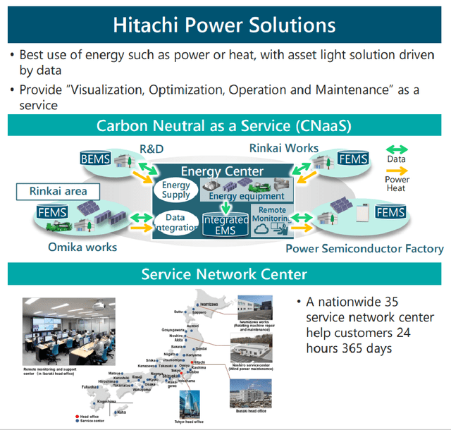 Hitachi: Acquisitions And Carbon Neutrality Business Draw Attention ...