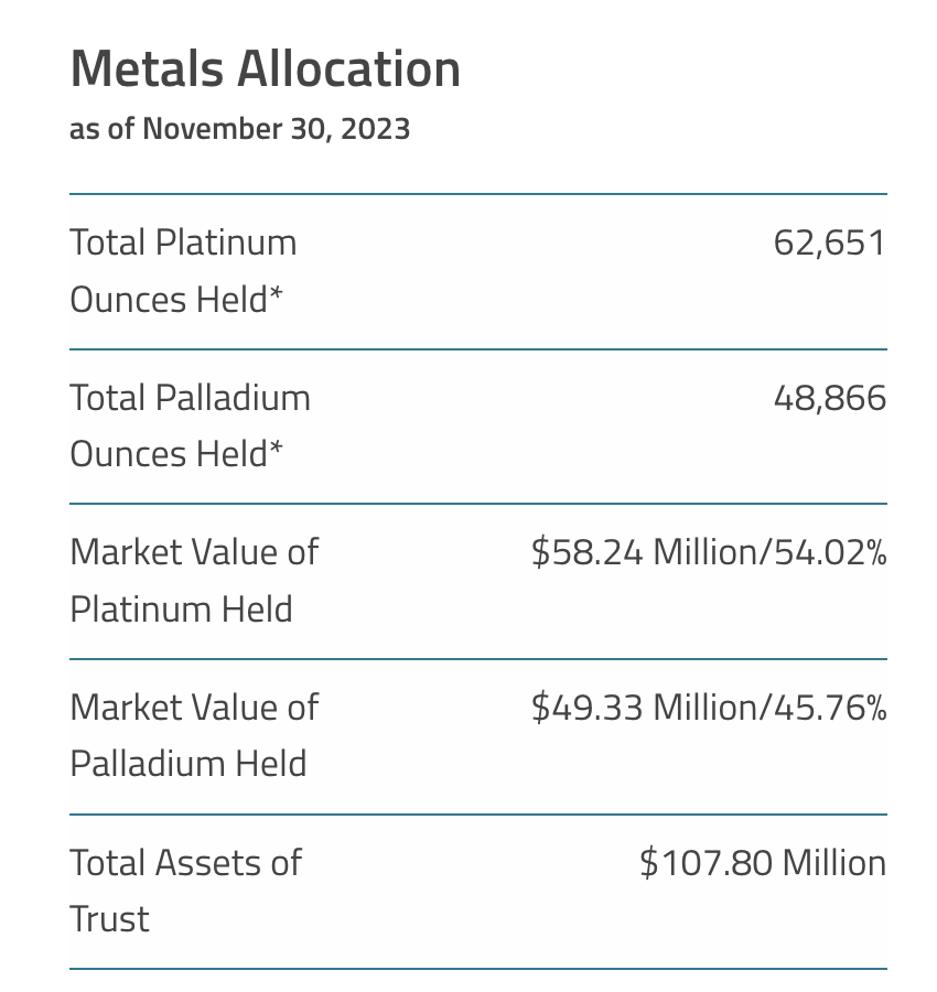 SPPP: A 2023 Beatdown Led To A Recovery (NYSEARCA:SPPP) | Seeking Alpha