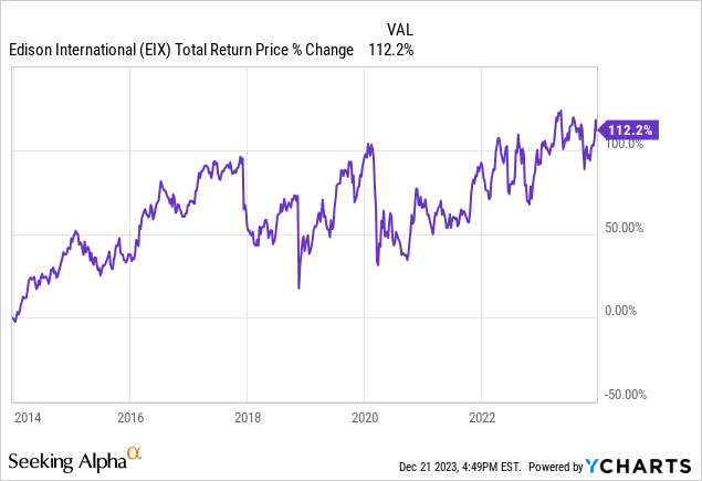 Edison International: A Hot Investment Opportunity, Or A Flaming Sell ...