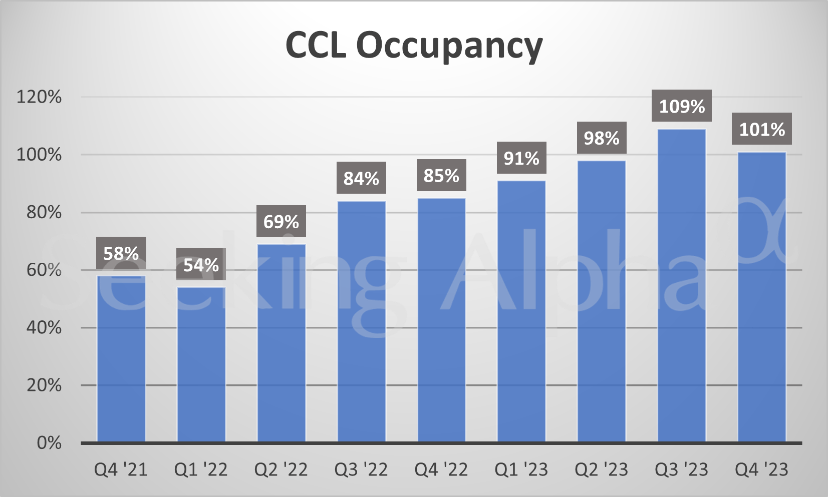 Carnival in charts: Company continues to reduce overall debt (NYSE:CCL ...
