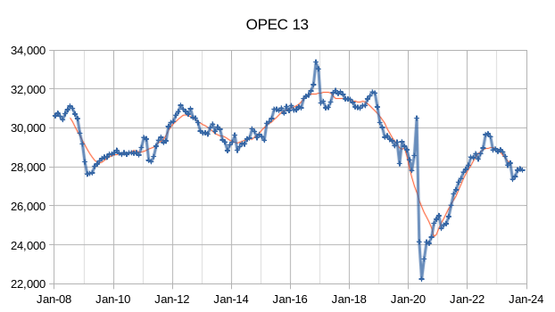 OPEC Update, December 2023 | Seeking Alpha