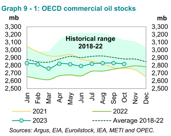OPEC Update, December 2023 | Seeking Alpha