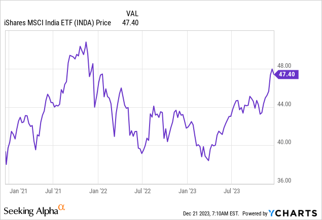 iShares MSCI India ETF: To $4 Trillion And Beyond For India (BATS:INDA ...