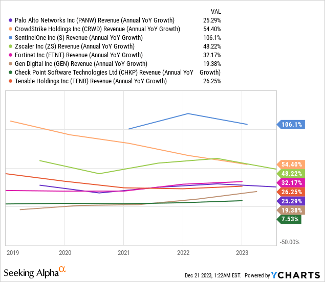 CIBR ETF: Opportunities In The Rapidly Evolving Cybersecurity Landscape ...