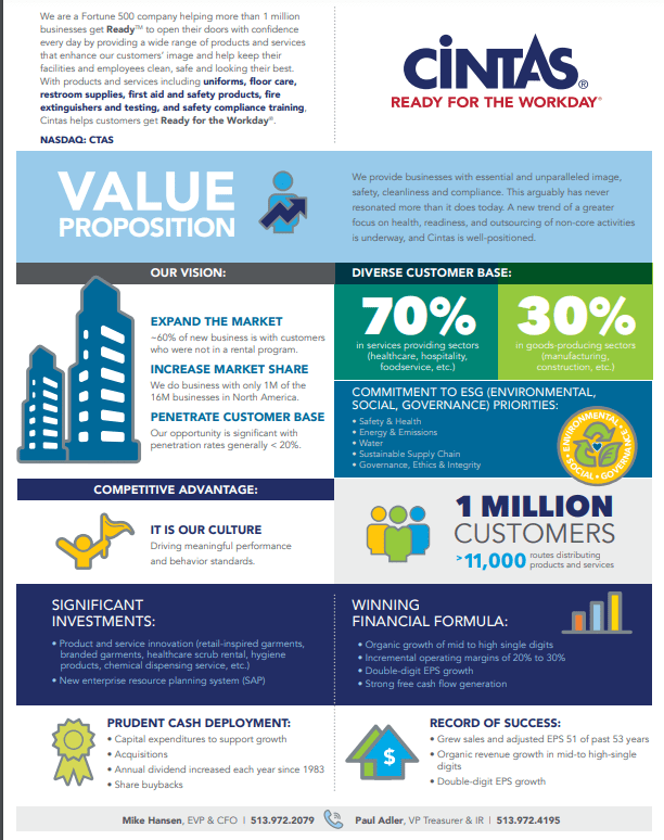 Cintas Stock: Is This Red-Hot Dividend Aristocrat A Buy? (NASDAQ:CTAS ...