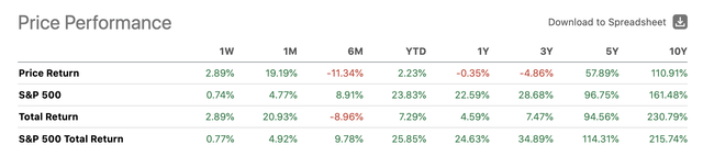 Brookfield Infrastructure: Yield Matters (NYSE:BIP) | Seeking Alpha