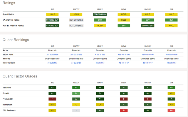 ING Groep: A European Dividend Standout, Buying Back Stock (NYSE:ING ...