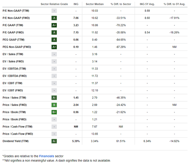 ING Groep: A European Dividend Standout, Buying Back Stock (NYSE:ING ...