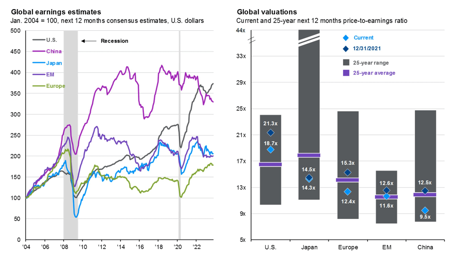FXI: A Single-Digit P/E Overshadowed By A Strict Political Regime ...