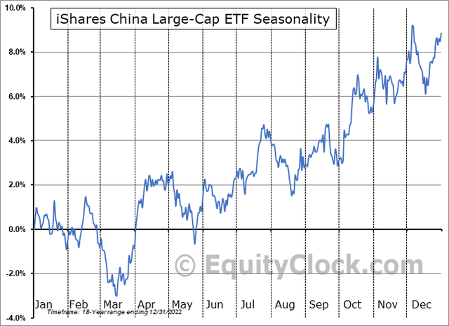 FXI: A Single-Digit P/E Overshadowed By A Strict Political Regime ...