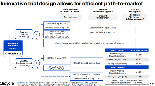 Circling Back On Bicycle Therapeutics (NASDAQ:BCYC) | Seeking Alpha