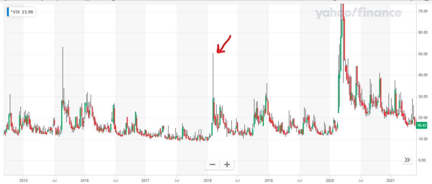 Verily Volatility: SVIX The Short Idea For 2024? | Seeking Alpha