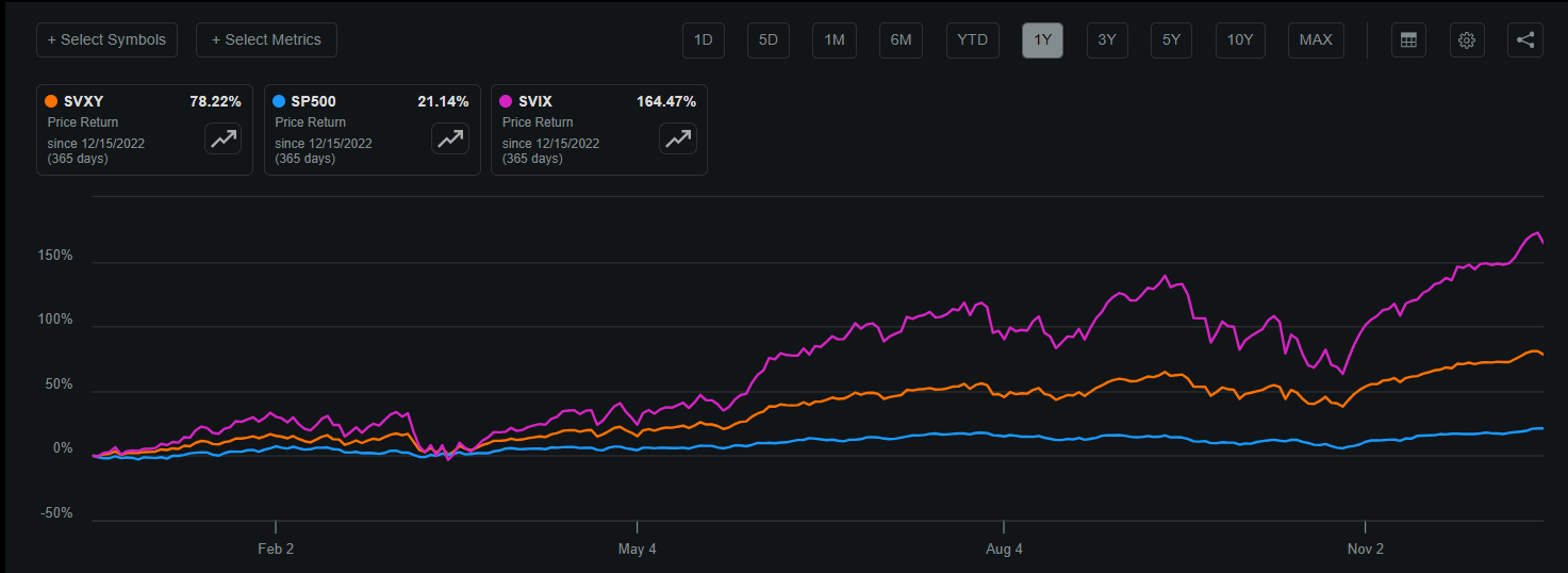 Verily Volatility: SVIX The Short Idea For 2024? | Seeking Alpha