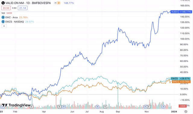 Valid Solucoes: Super Cheap Small-Cap Reaping The Benefits Of A ...