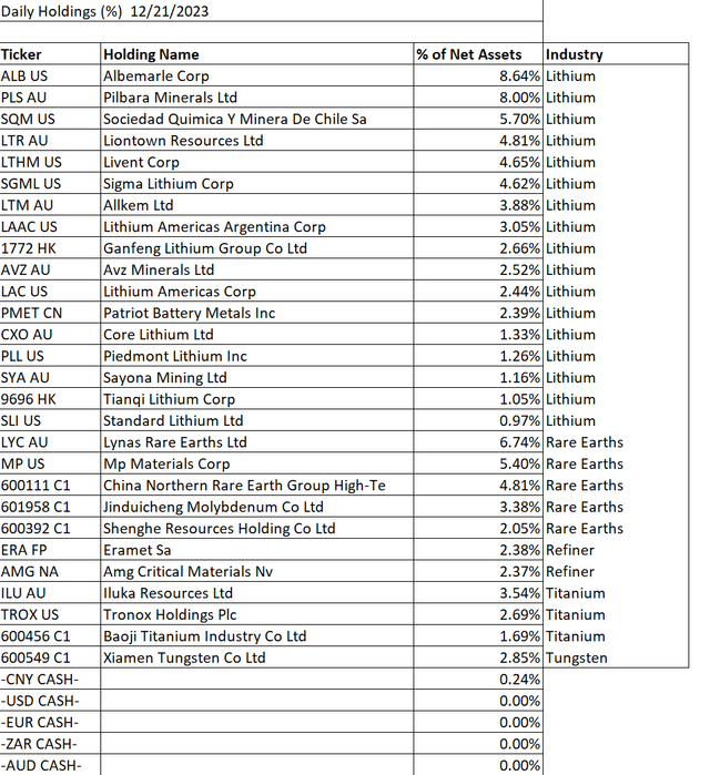 REMX: Too Much Lithium In The Mix (NYSEARCA:REMX) | Seeking Alpha