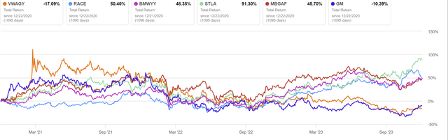 Volkswagen's Scout EV Signals Search For New Direction After Debacles ...