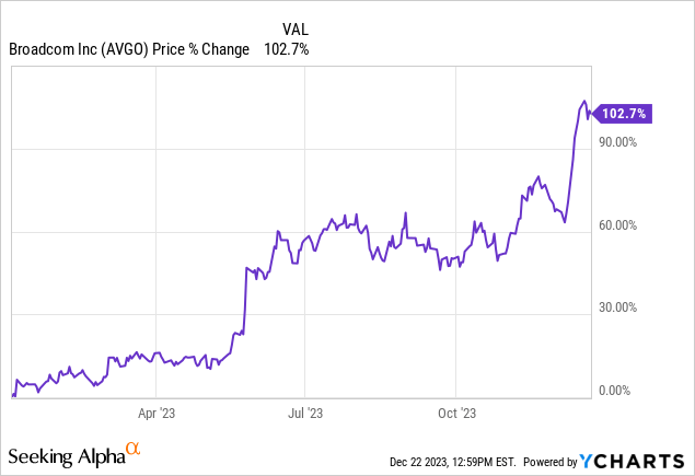 3 Reasons Why Broadcom Is A Must-Have For Dividend Investors | Seeking ...