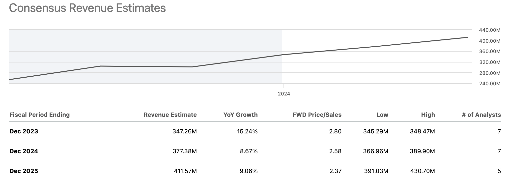 WisdomTree Stock: Premium Valuation Is Well Deserved (NYSE:WT ...