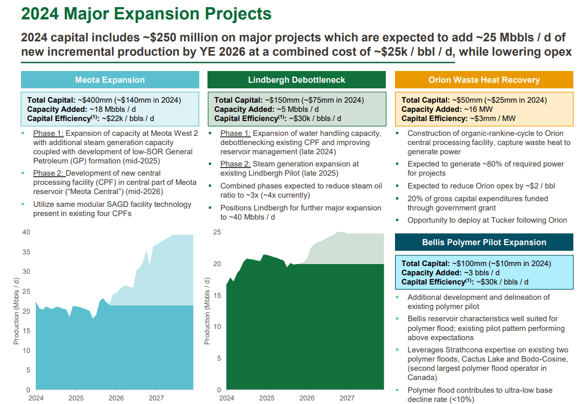 Strathcona Resources: Now Cheap Enough To Consider This Oil Producer ...