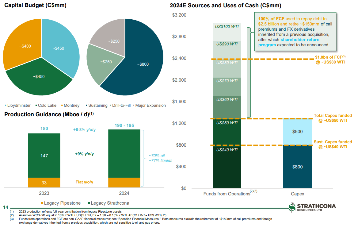 Strathcona Resources: Now Cheap Enough To Consider This Oil Producer ...
