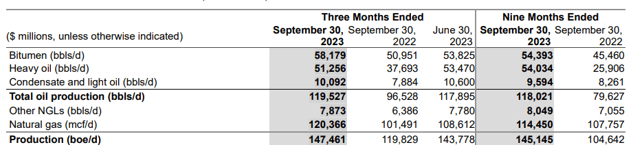 Strathcona Resources: Now Cheap Enough To Consider This Oil Producer ...